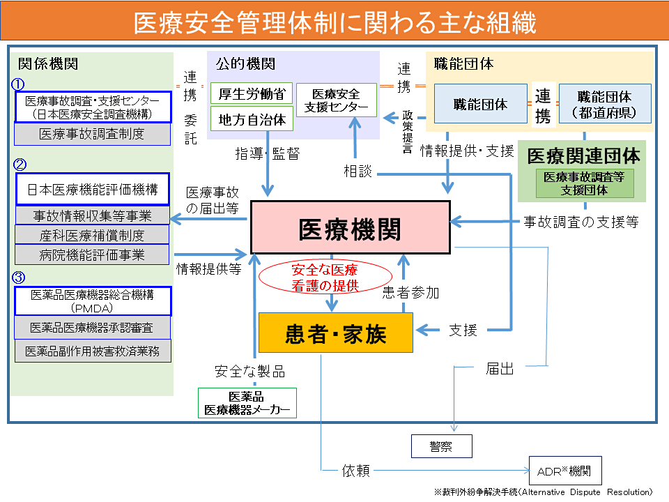 医療安全管理体制に関わる主な組織 看護職の皆さまへ 公益社団法人日本看護協会 